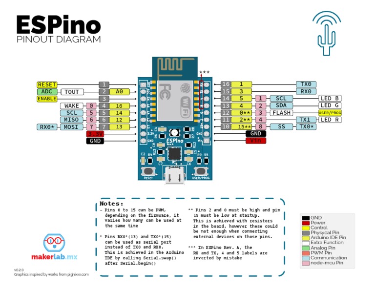 ESPino Pinout EN PDF | PDF | Office Equipment | Computer Engineering