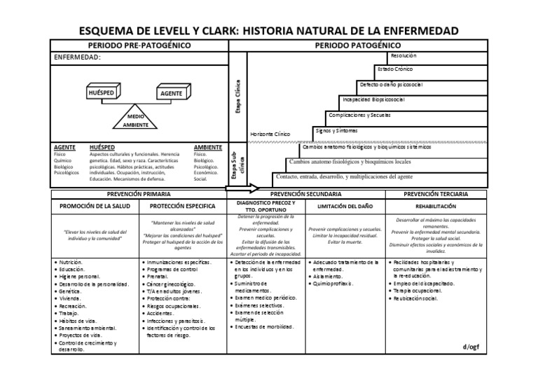 Esquema de Levell y Clark | Trastorno mental | Cáncer