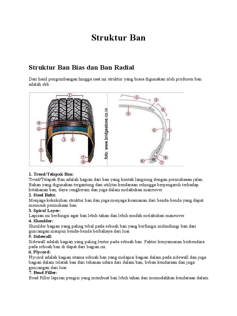 Struktur Ban | PDF