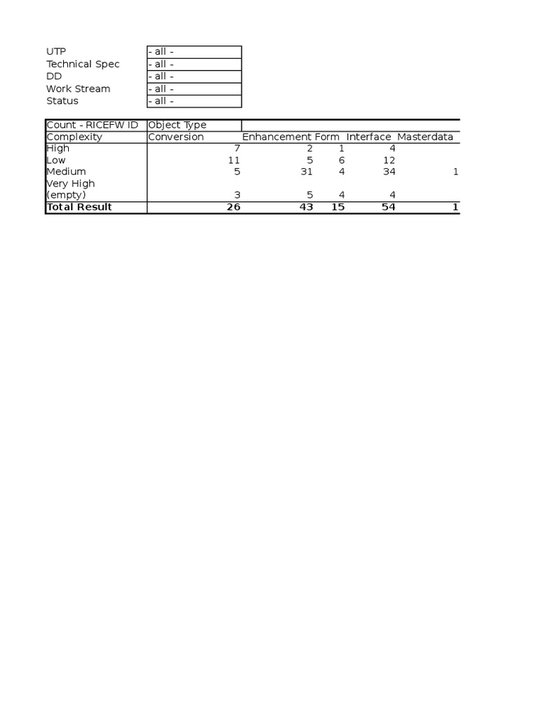 ABAP KT Tracker v1.0-2 | PDF | Cheque | Payments