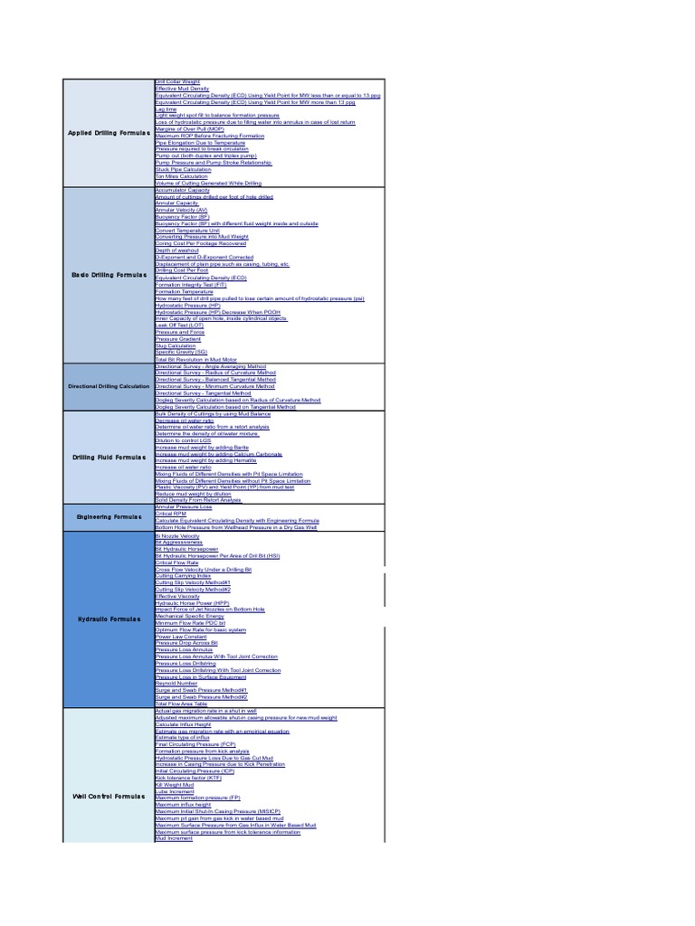 Essential Drilling Formulas Guide | PDF | Casing (Borehole) | Horsepower