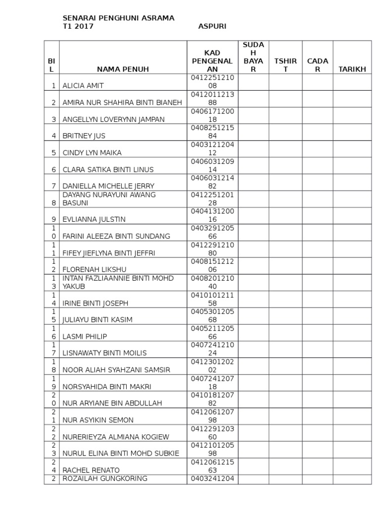 Senarai Penghuni Asrama t1 2017 | PDF