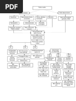Pathway Tetralogi of Fallot | PDF