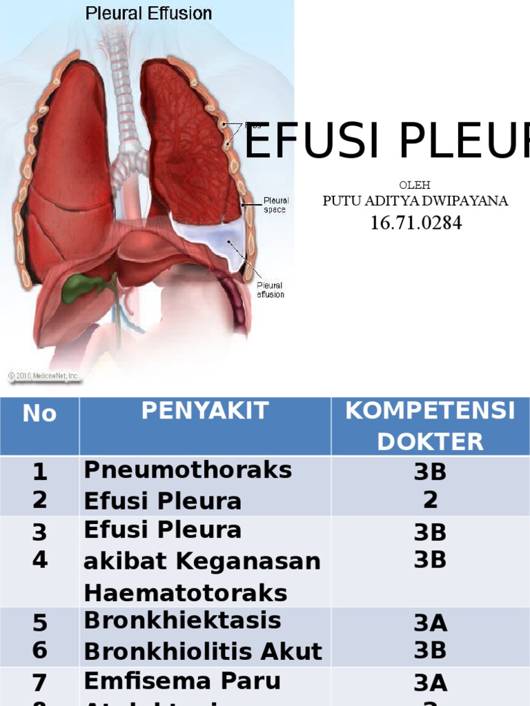 Efusi Pleura Komplikasi | PDF