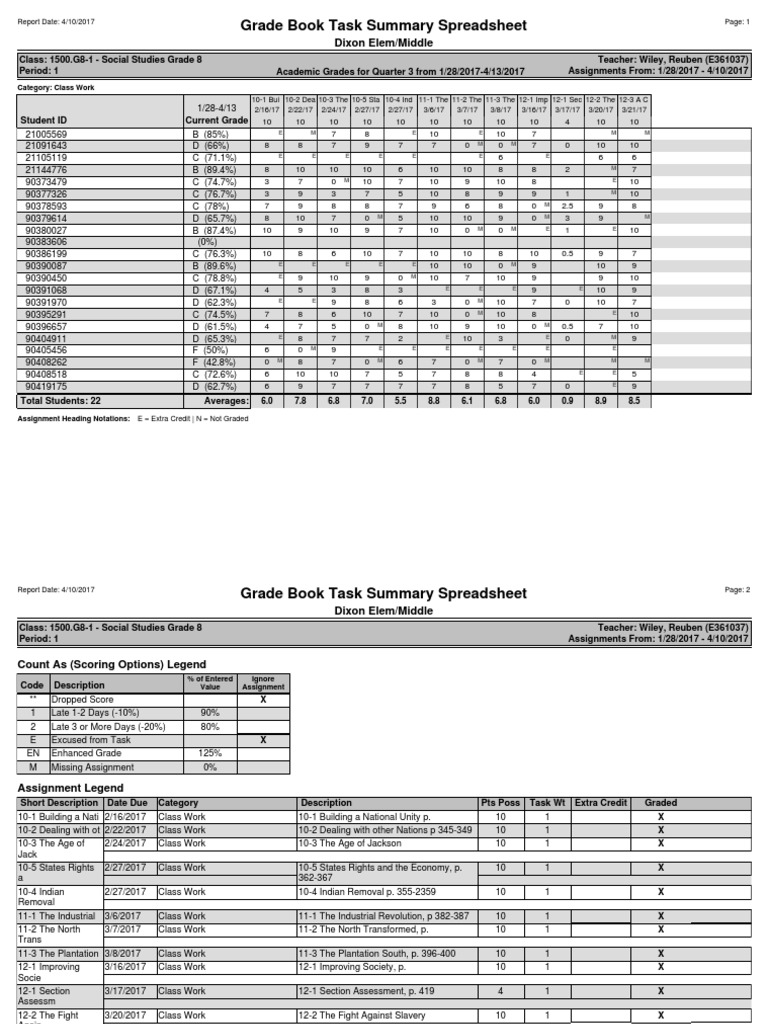 8-18 Gbtasksummarysheet 1 10 17 | PDF