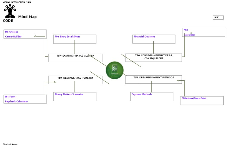 Finance Mind Map 3 Ariana Weathersby | PDF