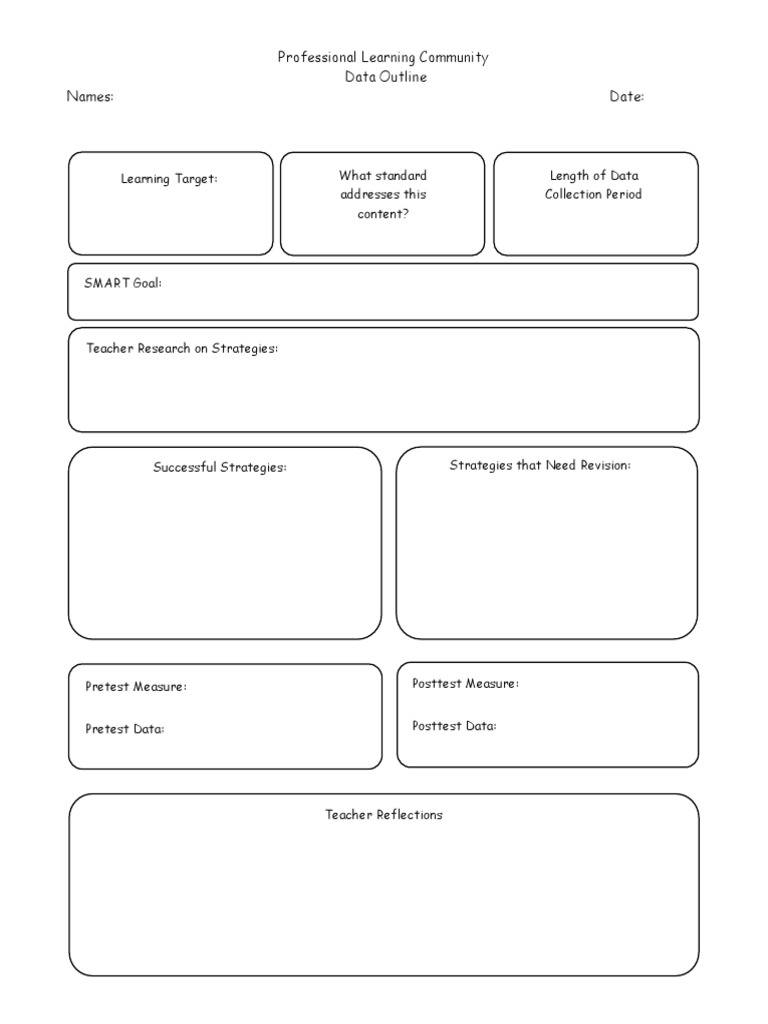 PLC Documents | PDF | Learning | Science