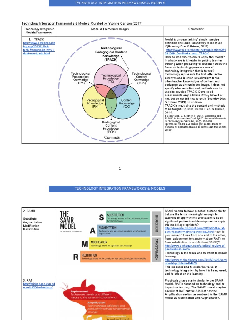 pbCONNEC Model for Technology Integration | PDF | Educational ...