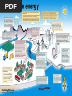 Functions of DENR | PDF | Resource | Conservation Biology