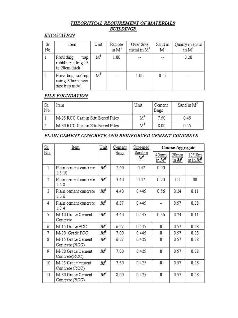 Material Consumption | Tile | Asphalt