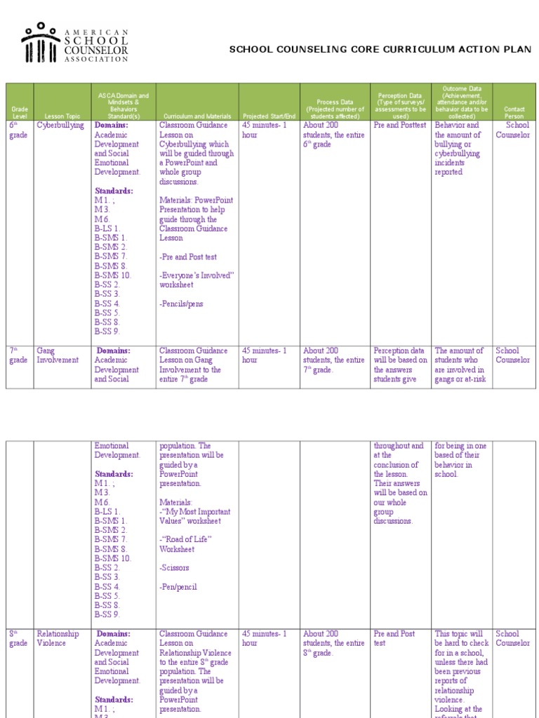 School Counseling Core Curriculum Action Plan: Domains | PDF | School ...