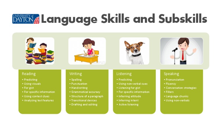 Skills and Sub Skills | PDF
