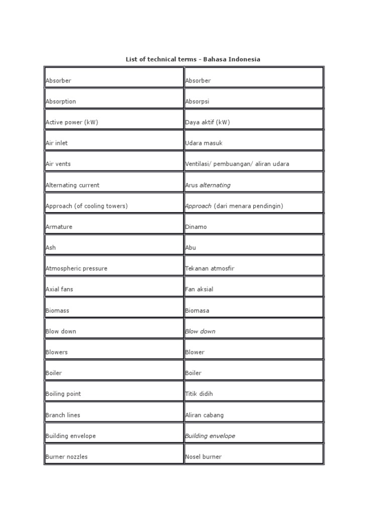 List of Technical Terms | PDF | Technology & Engineering