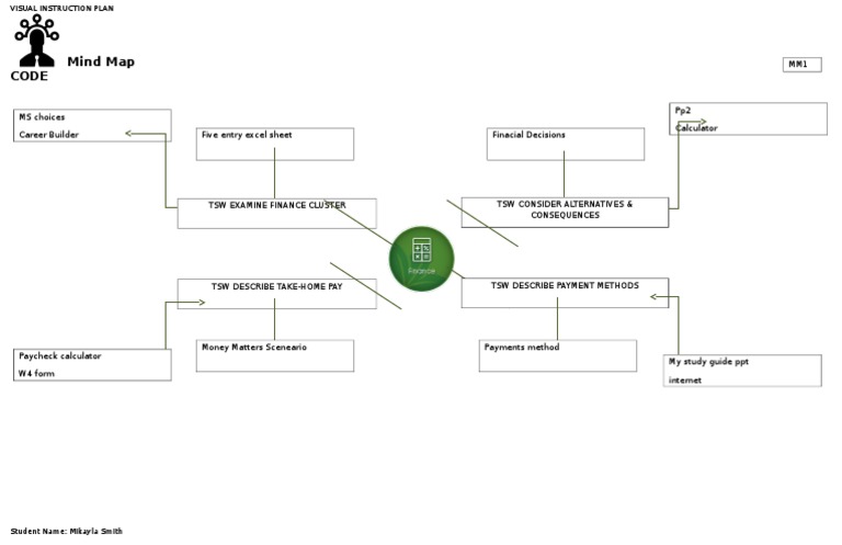 Visual Instruction Plan for Finance | PDF