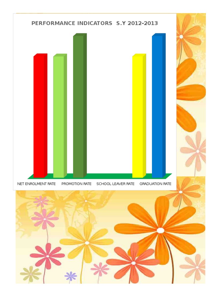 Performance Indicators S.Y 2012-2013: Net Enrolment Rate Promotion Rate ...