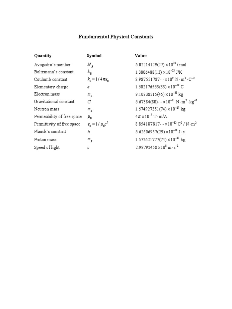 Fundamental Physical Constants: Quantity Symbol Value | PDF | Speed Of ...