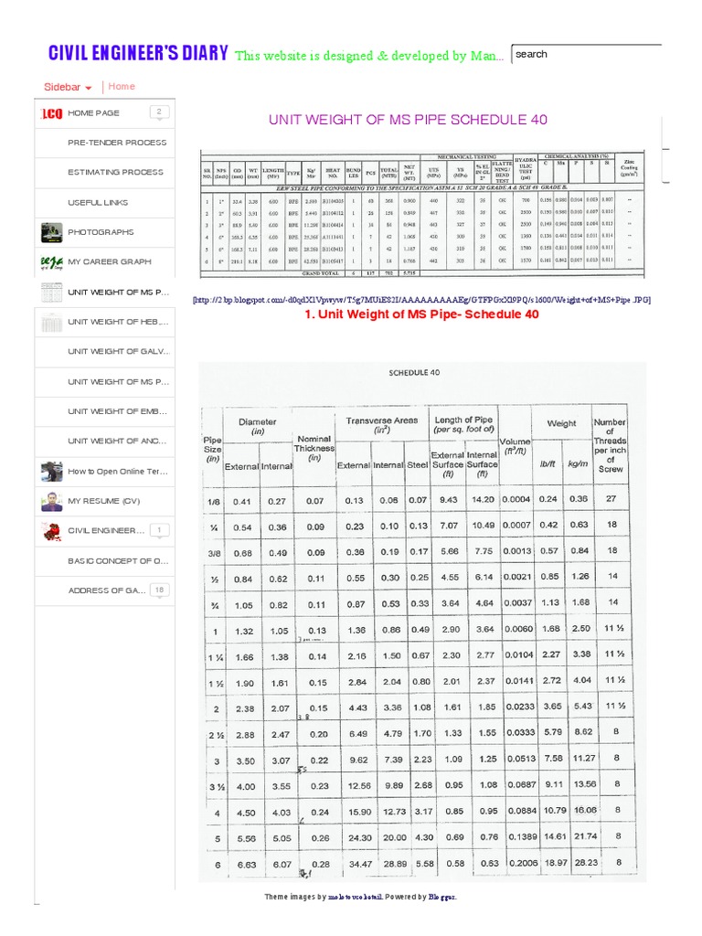 Unit Weight of Ms Pipe Schedule 40 _ Civil Engineer's Diary