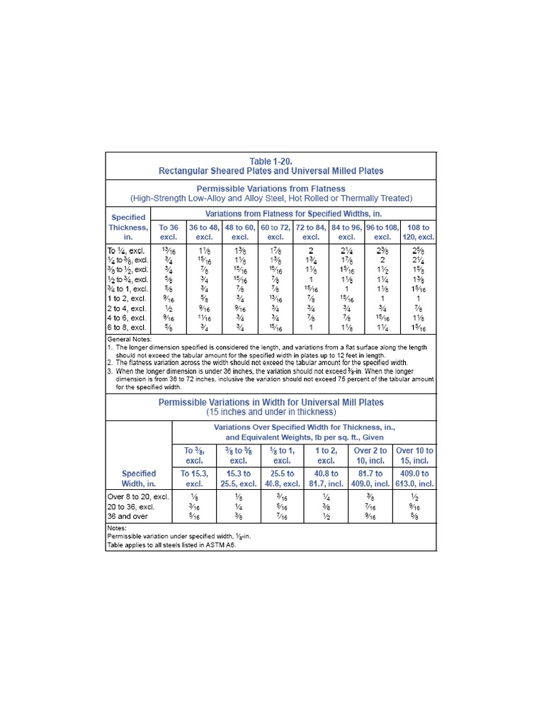 Espesores de Placas de Acero