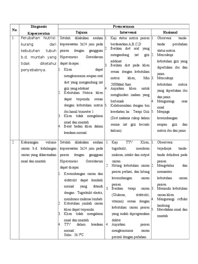 Diagnosa Keperawatan Mual - Perumperindo.co.id