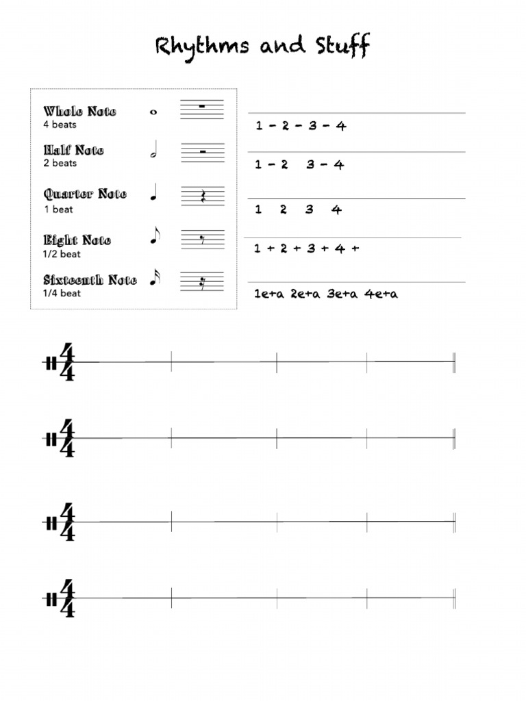 Rhythms and Stuff: 1 - 2 - 3 - 4 1 - 2 3 - 4 1 2 3 4 1 + 2 + 3 + 4 + 1e ...