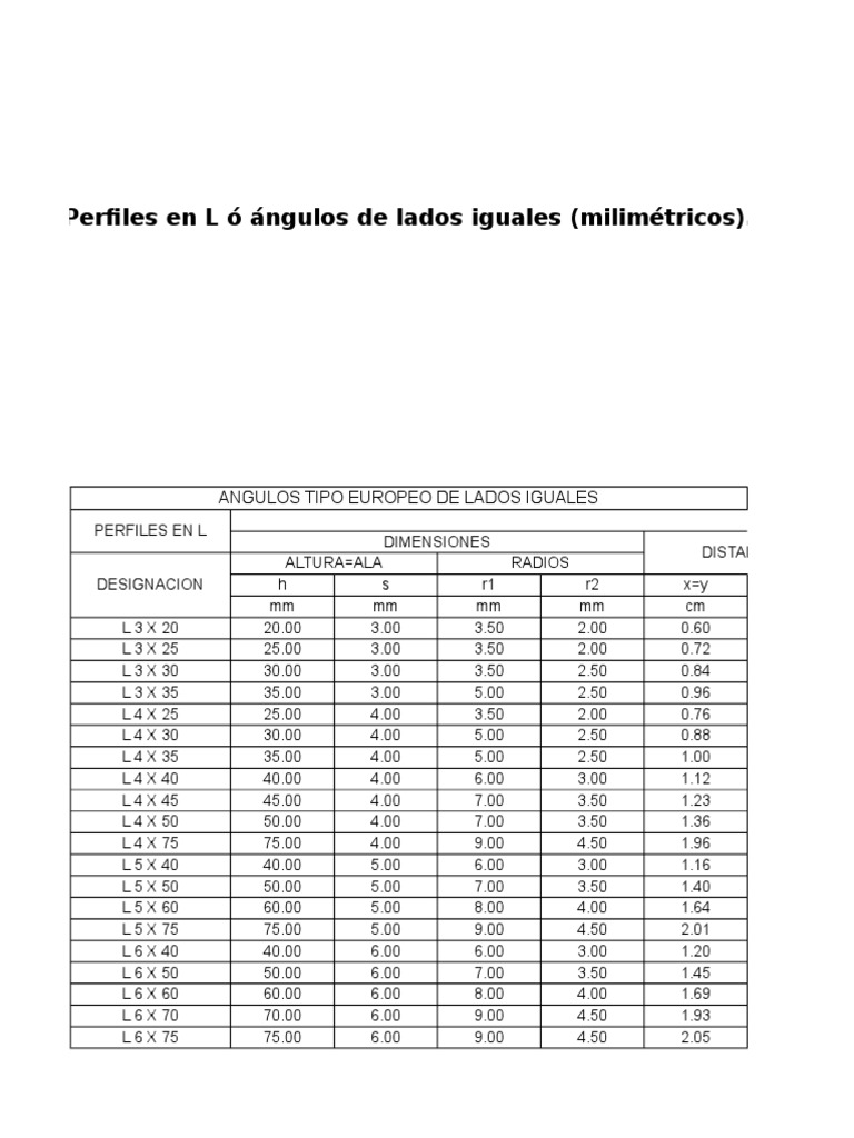 Perfiles en L: dimensiones y propiedades | PDF