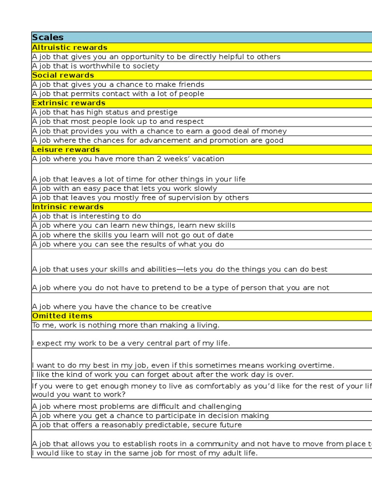 Scales Updated | PDF