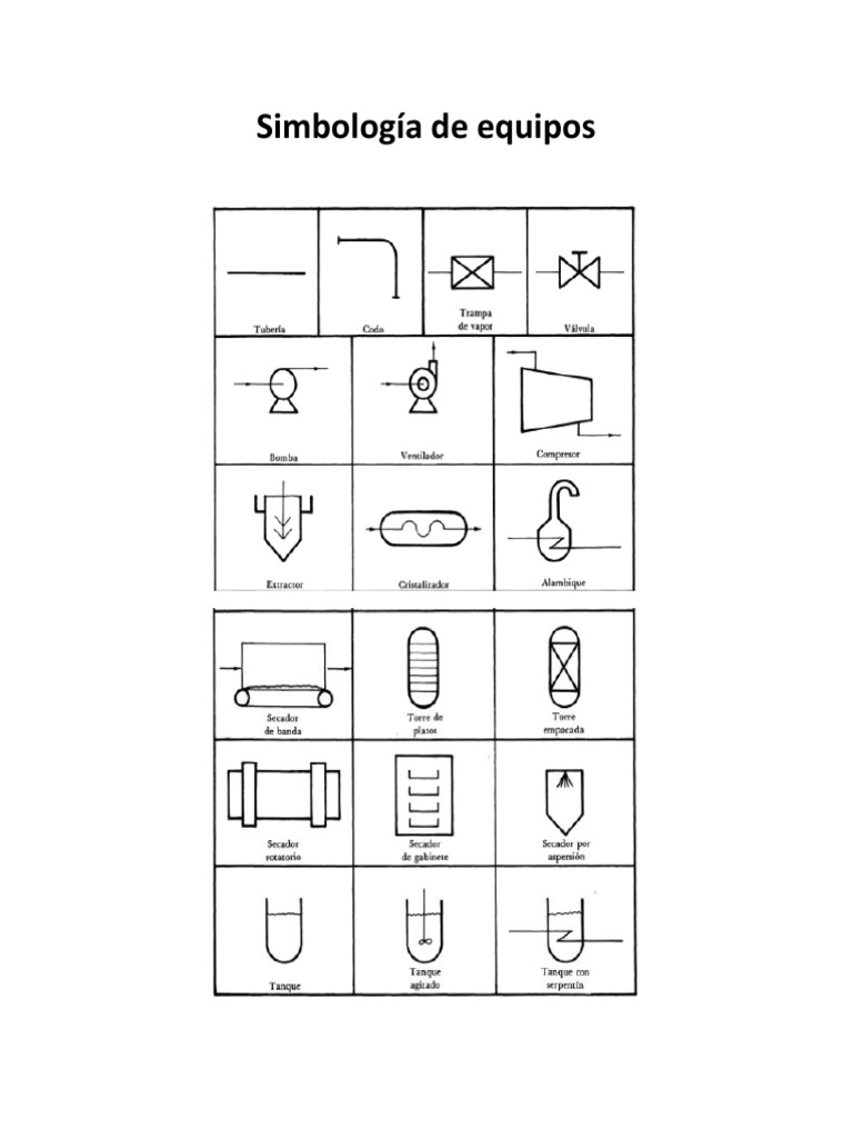 Simbología de Equipos. IAL1 | PDF