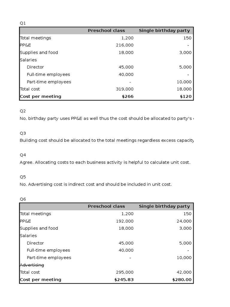 Tots R Us - Spreadsheet | PDF