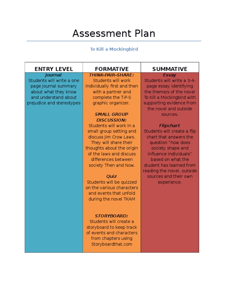 Assessment Plan | PDF | General Fiction