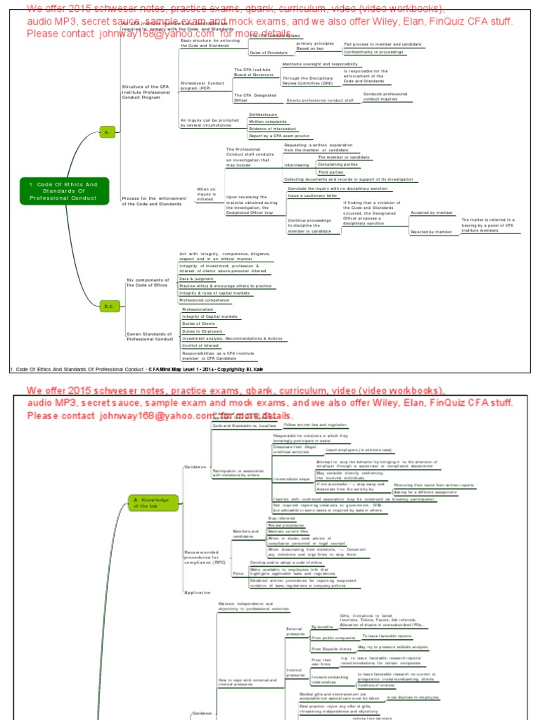 CFA Mind Maps Level 1 | PDF | Misrepresentation | Investment Management