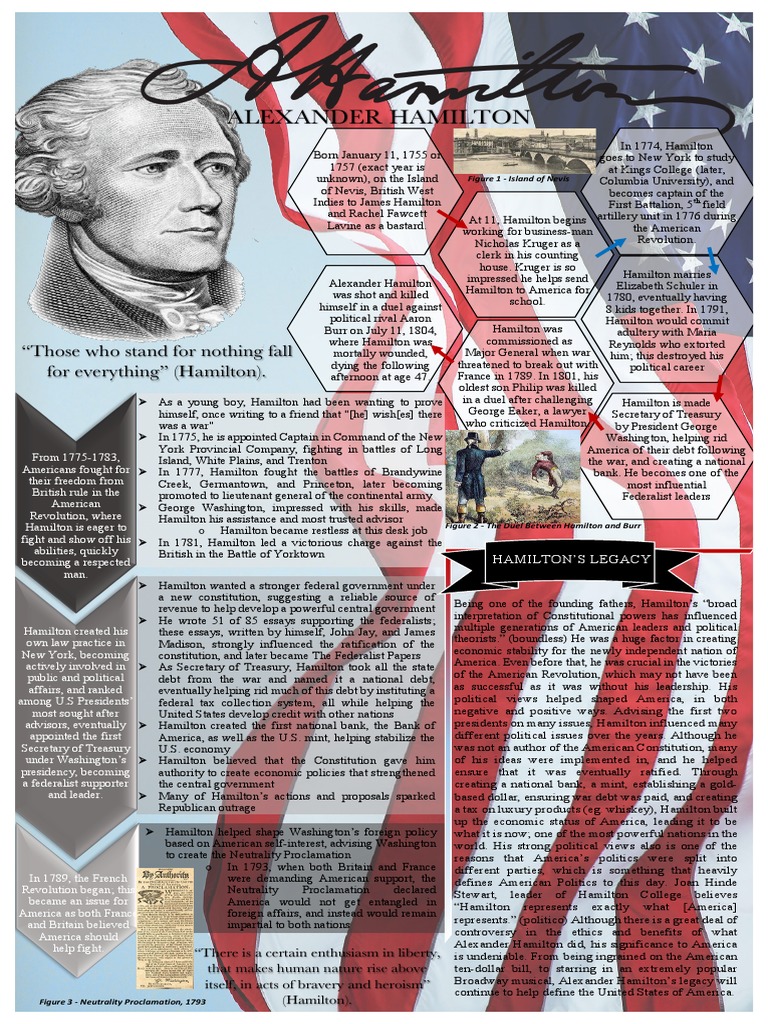 Alexander Hamilton INFOGRAPHIC | PDF | Alexander Hamilton | Federalist ...