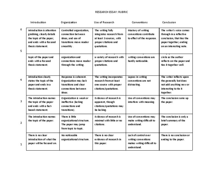 Research Essay Rubric | PDF | Essays