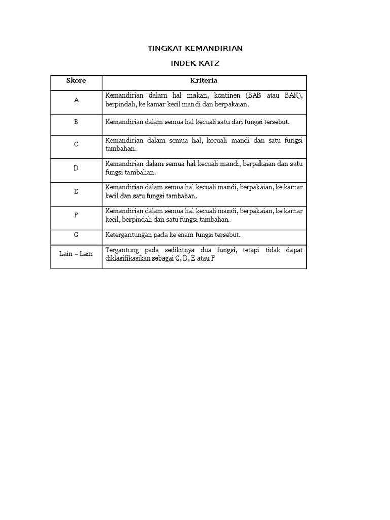 Indeks Kemandirian Katz: Skor dan Kriteria | PDF