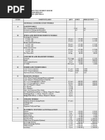 Standard BOQ Template | PDF | Mortar (Masonry) | Cement