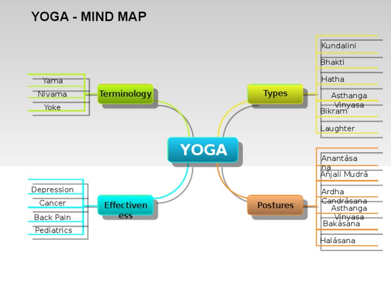 Overview of Yoga Types and Practices | PDF