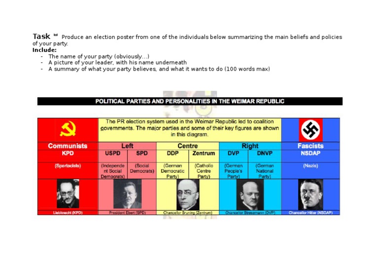Weimar Political Parties and Personalities Poster | PDF