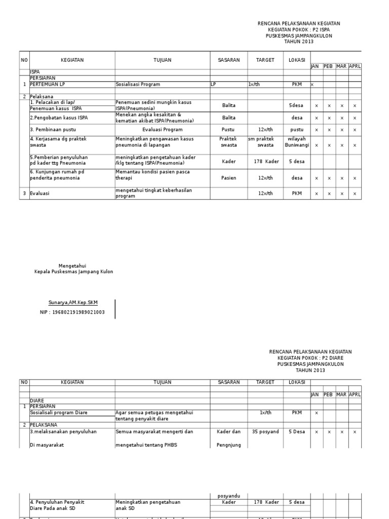 Rencana Program ISPA dan Diare Puskesmas | PDF