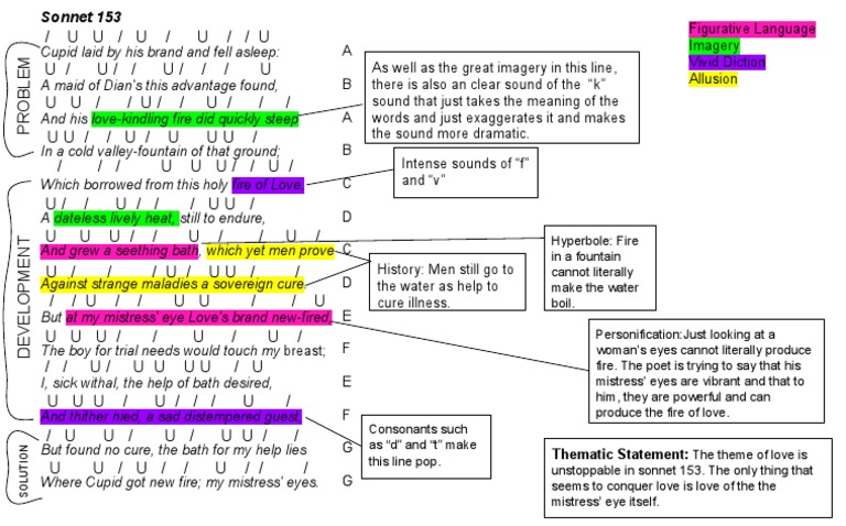 Analysis of Sonnet 153: Love's Power | PDF | Poetic Form | British Poems