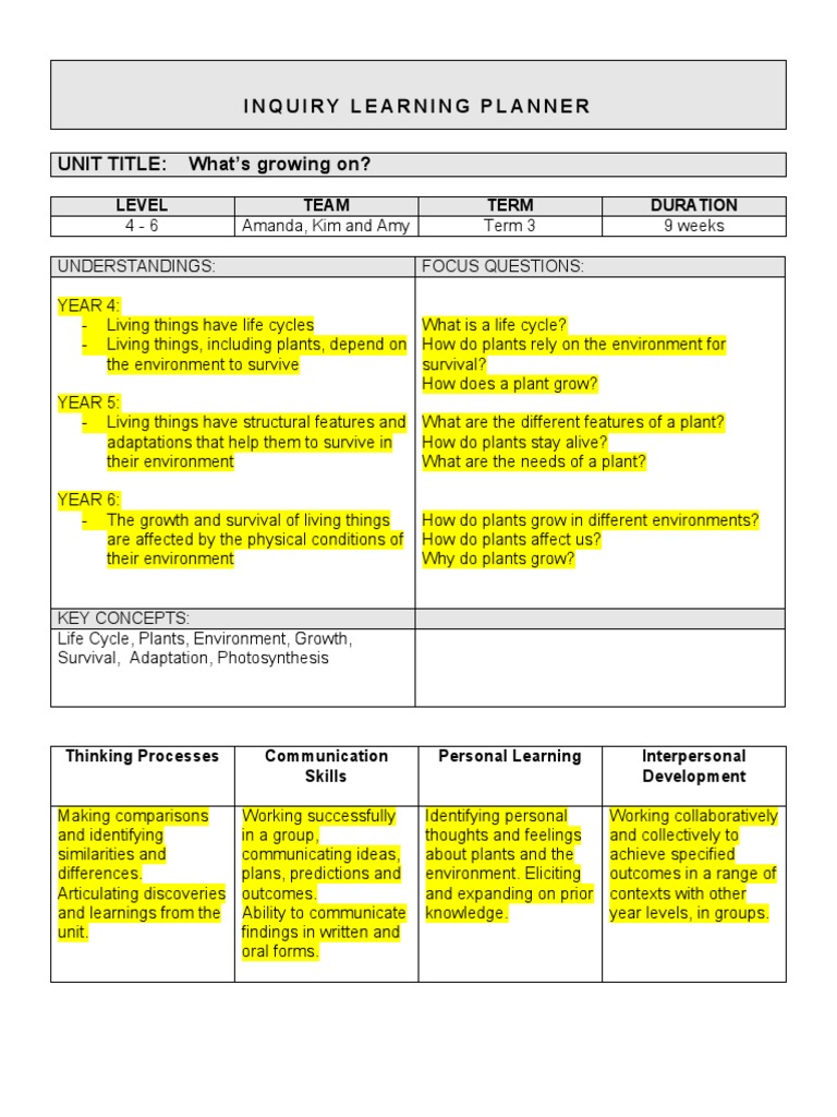 Unit of Inquiry Planner | PDF | Photosynthesis | Educational Assessment