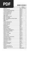 Kode Diagnosa Partus Macet ICD 10 | PDF