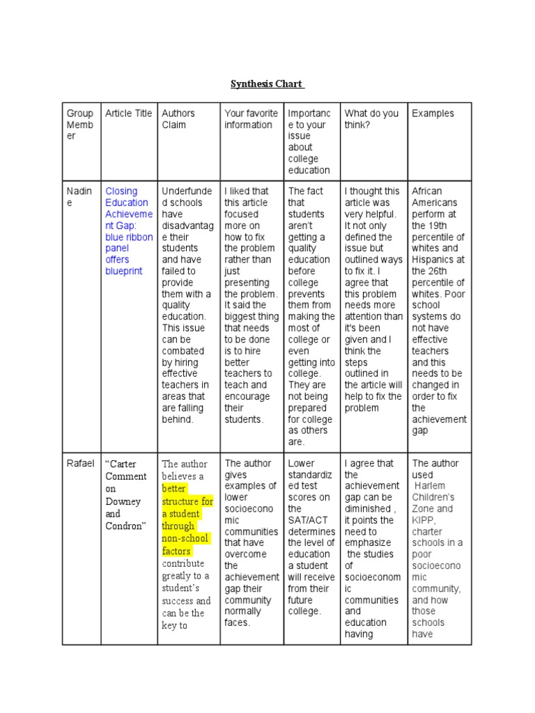 Synthesis Chart | PDF