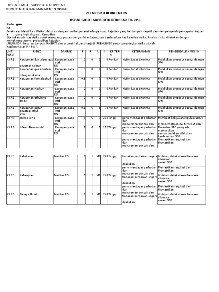 Peta Risiko Rs | PDF