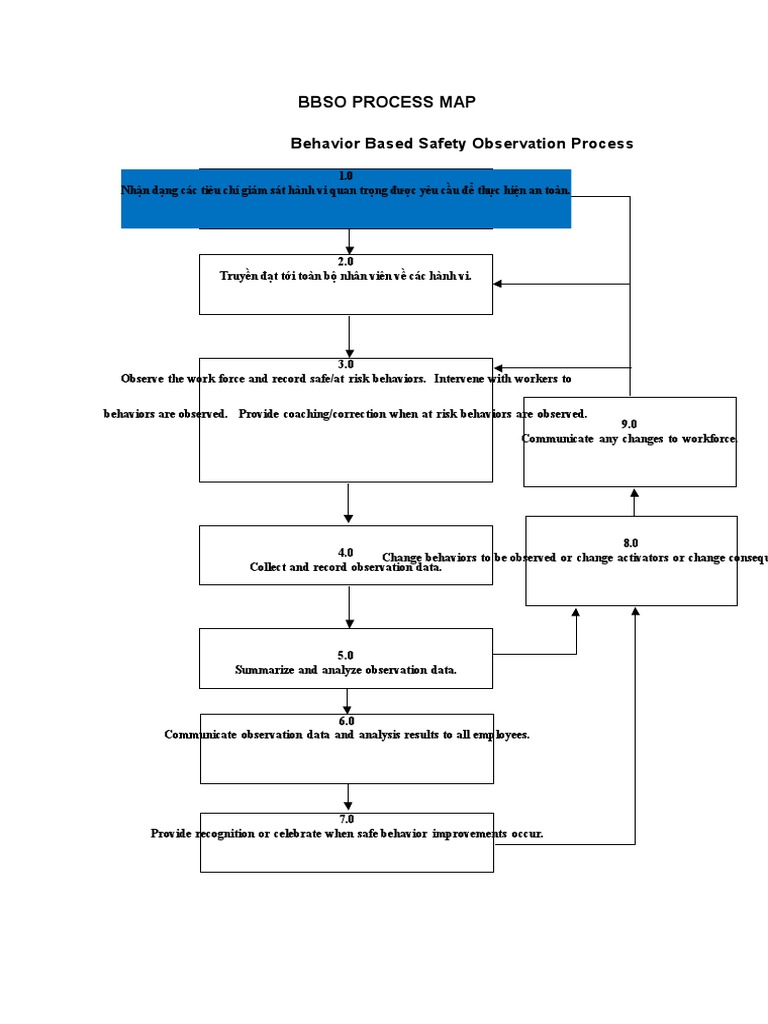 Bbso Process Map: Behavior Based Safety Observation Process | PDF ...