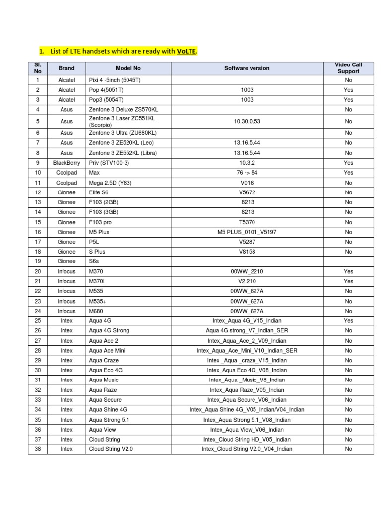 List of LTE Handsets Which Are Ready With VoLTE Sep | PDF | Mobile ...