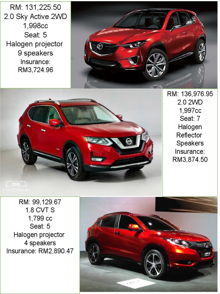 Insurance: RM3,724.96 | PDF