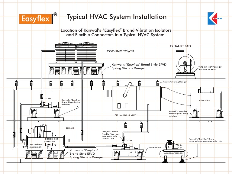 Typical HVAC System Installation Guide | PDF | Hvac | Chemical Equipment