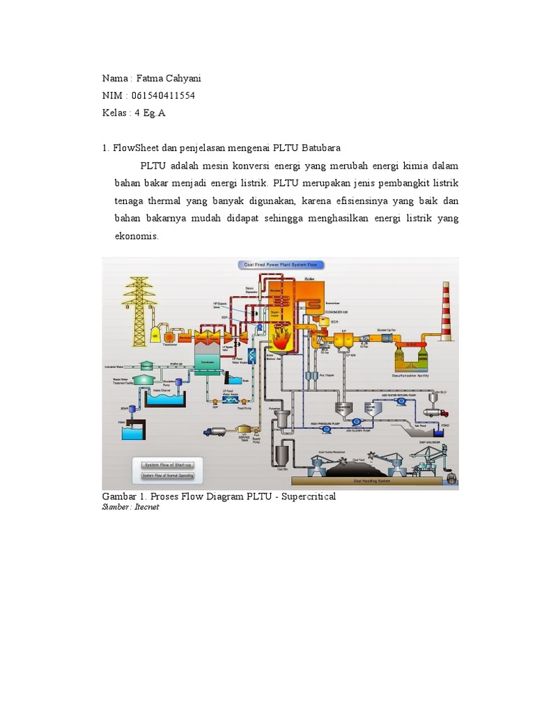 Proses dan Skema PLTU Batubara | PDF