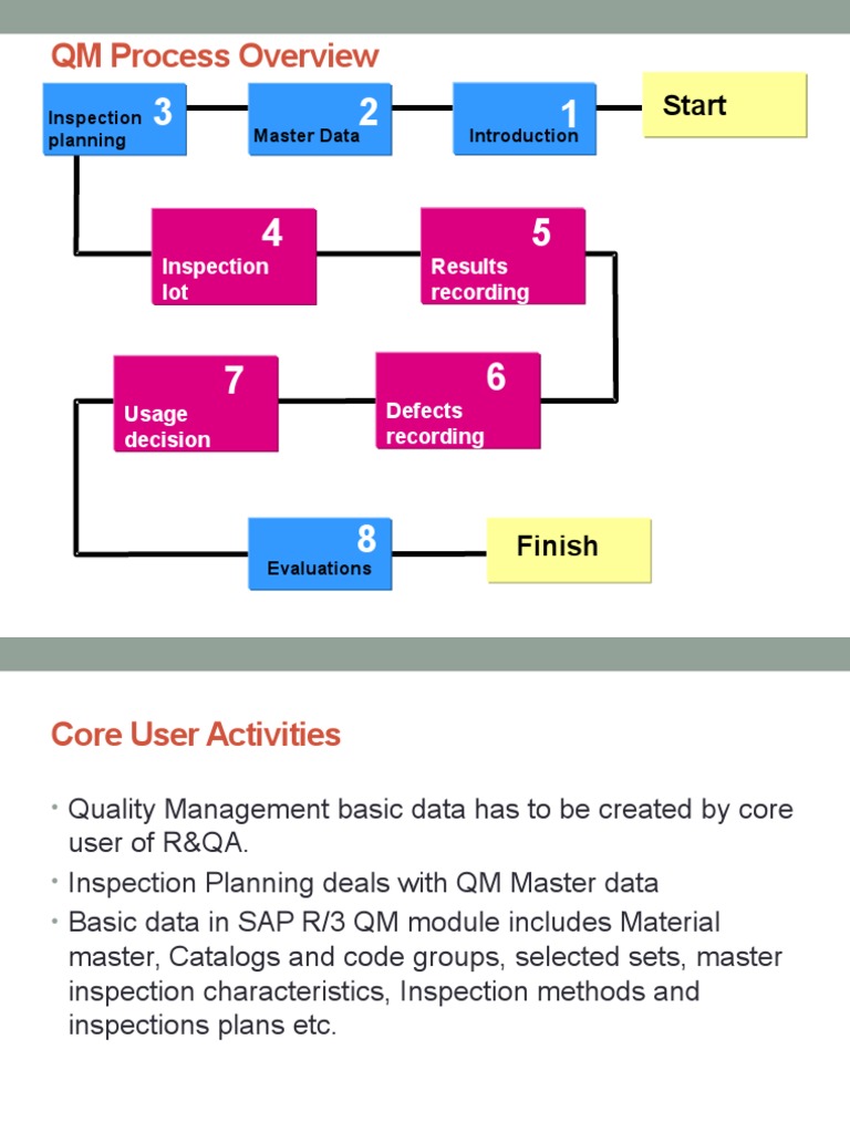 SAP QM Process Overview and Benefits | PDF