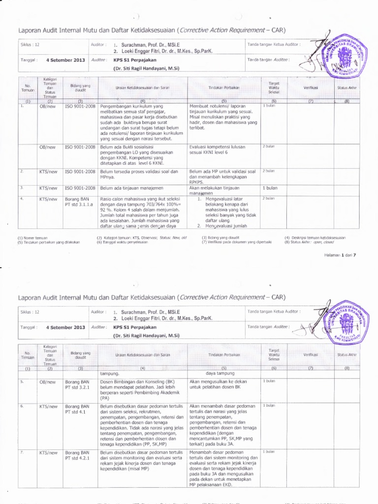 Laporan Audit Internal Mutu Dan Daftar Ketidaksesuaian | PDF