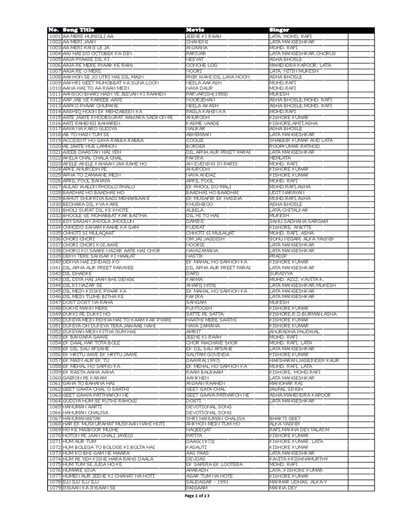 Karaoke Song List PDF | PDF